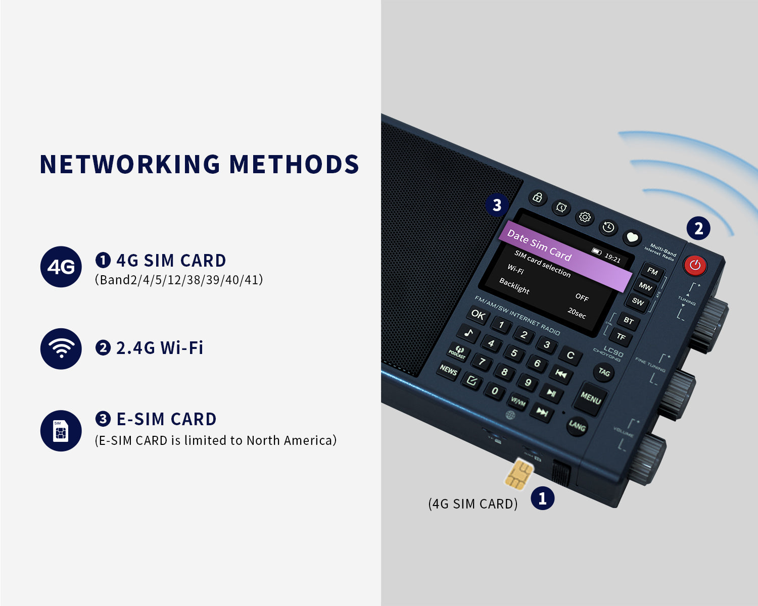 ChoYong LC90 Multi-Band Smart Internet Radio（Global version） – Choyong ...